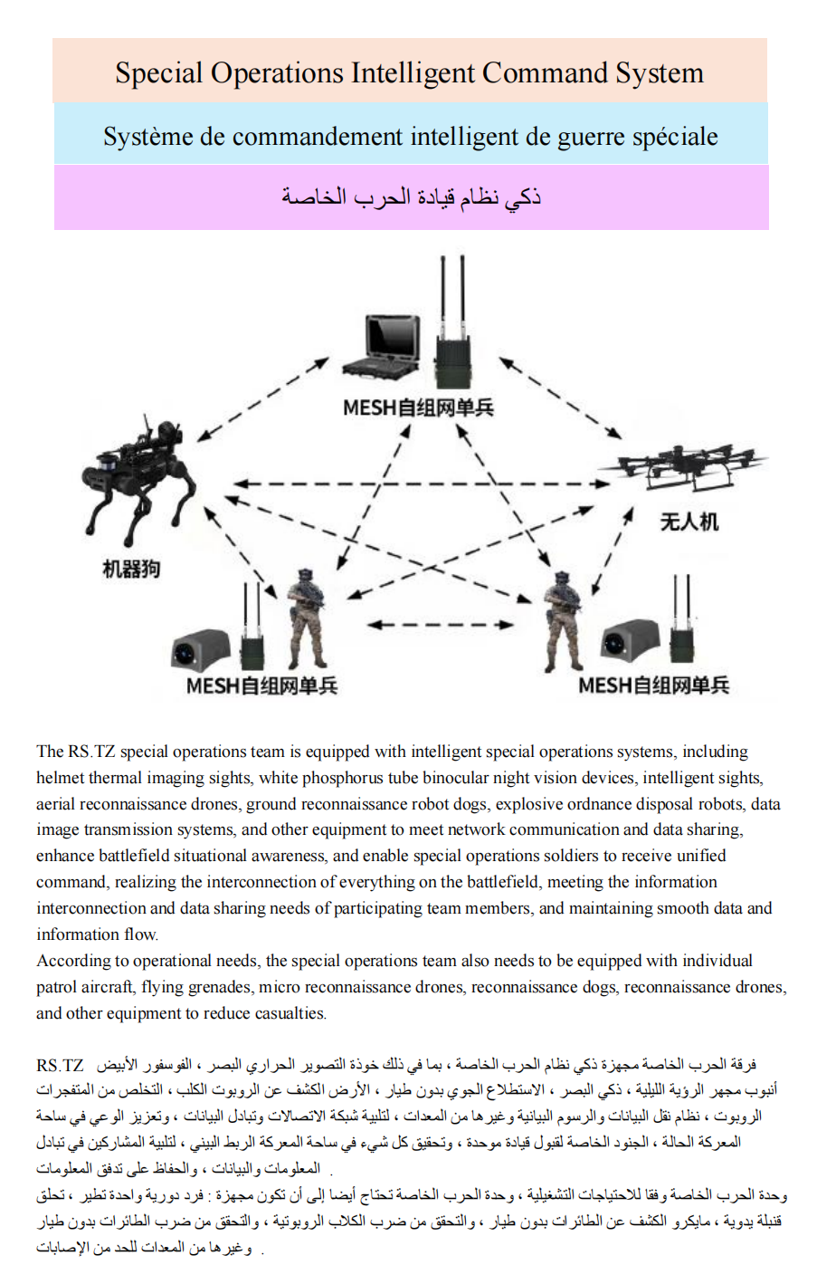 special Operations Intelligent Command System - RS.UAV